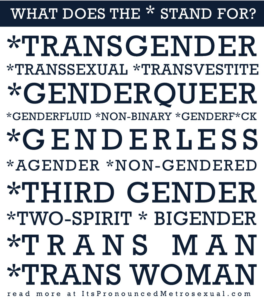 Key Facts About Trans People - Without Ritual, Autonomous Negotiations
